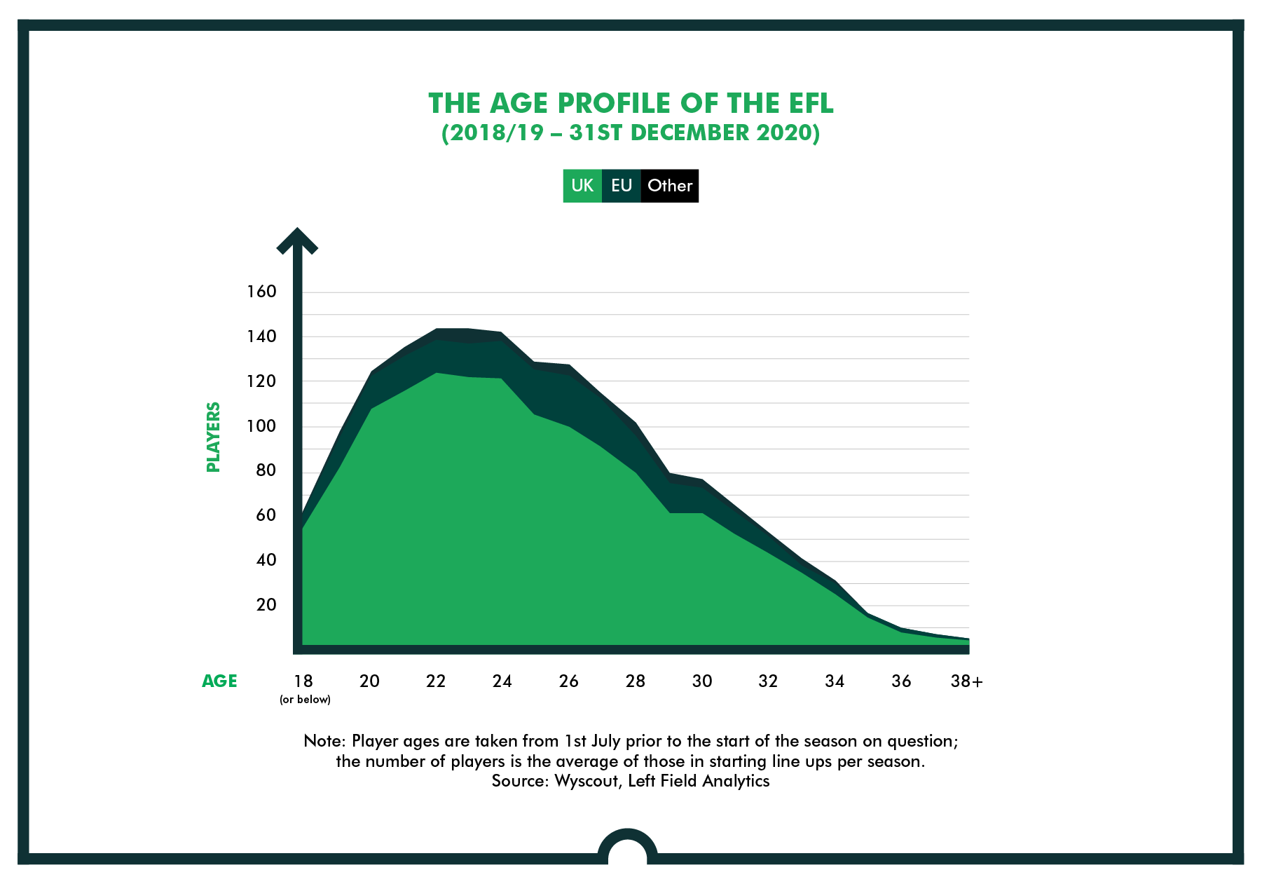 A bright future for academies - Left Field