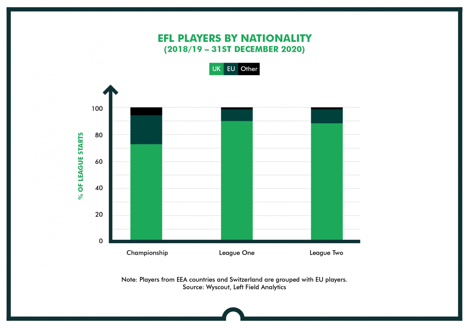 A bright future for academies - Left Field